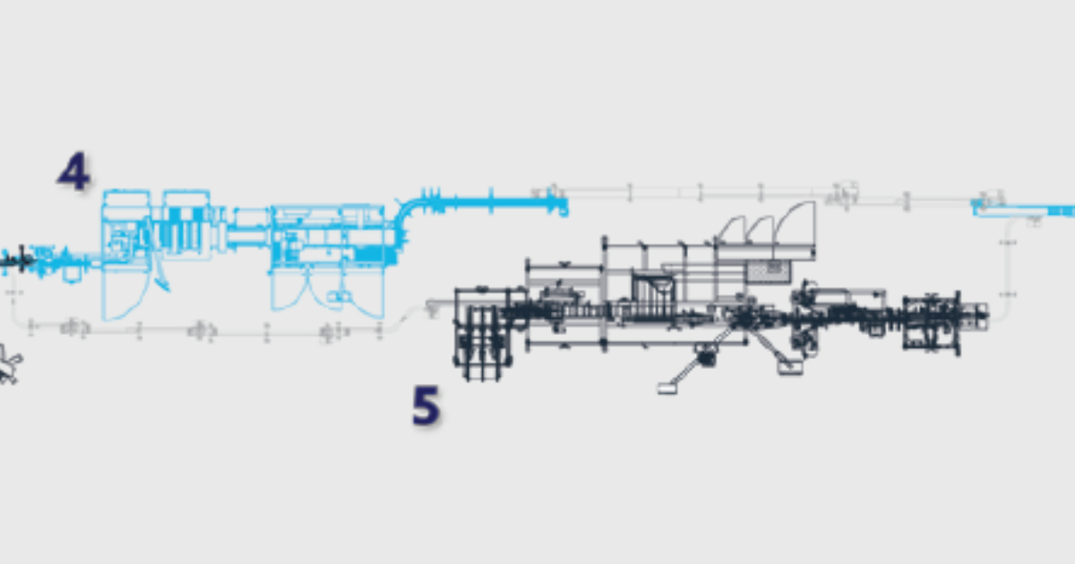 Pharmaceutical Integrated Line - Medical Device Packaging Machine ...